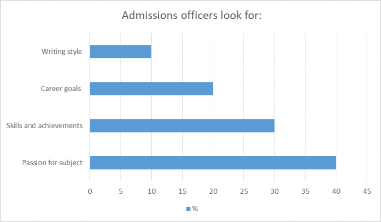 Real UCAS Personal Statement Examples for 2025 Students